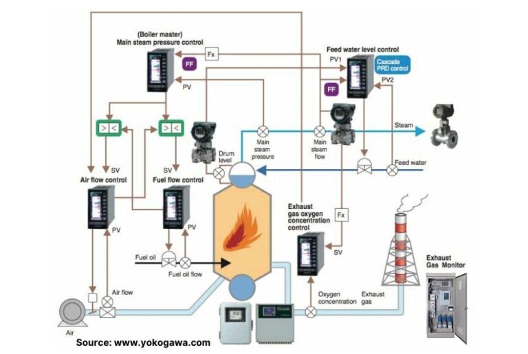Boiler and differential pressure transmitter - VN Tech Group JSC