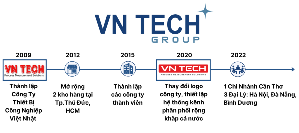 Giới thiệu - VN Tech