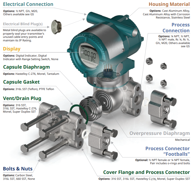 YOKOGAWA Pressure Transmitters – Precision Measurement for Reliable ...