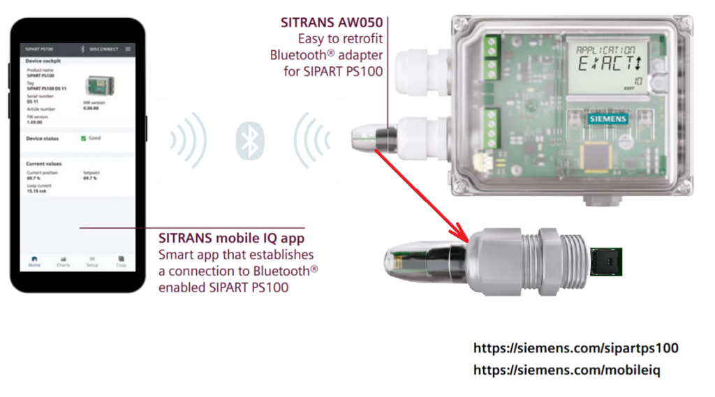 KFM & Siemens SIPART PS100 Control Ball Valves | Accurate, Durable - VN ...